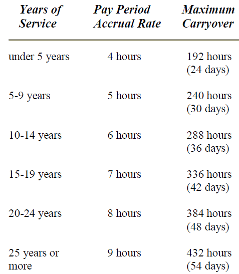 Payroll Calendars - Payroll