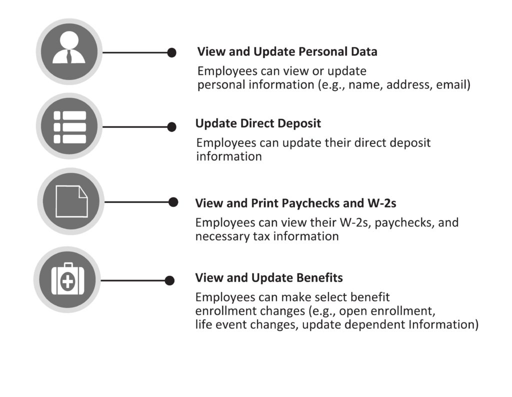 Instructional Materials - Payroll