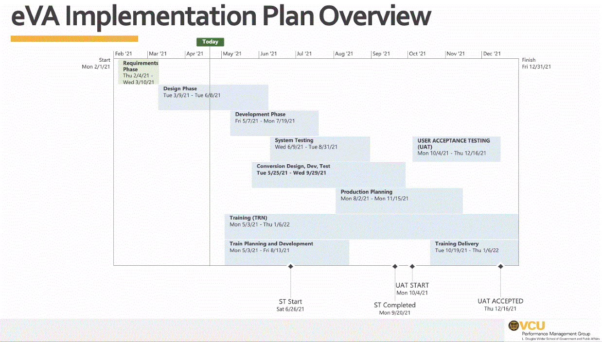 eVA Updates - Training, Evaluation, and System Support